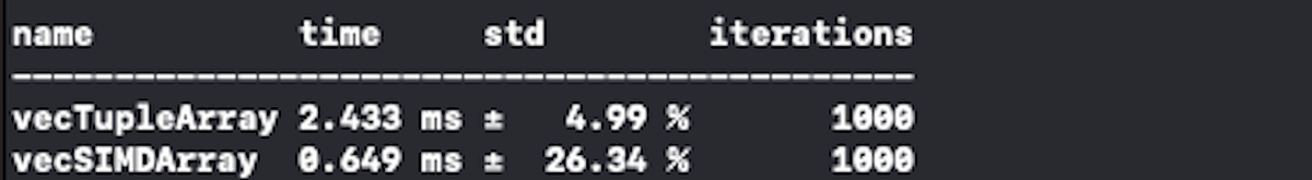 Playing around with SIMD types in Swift | by Luciano Almeida | Medium