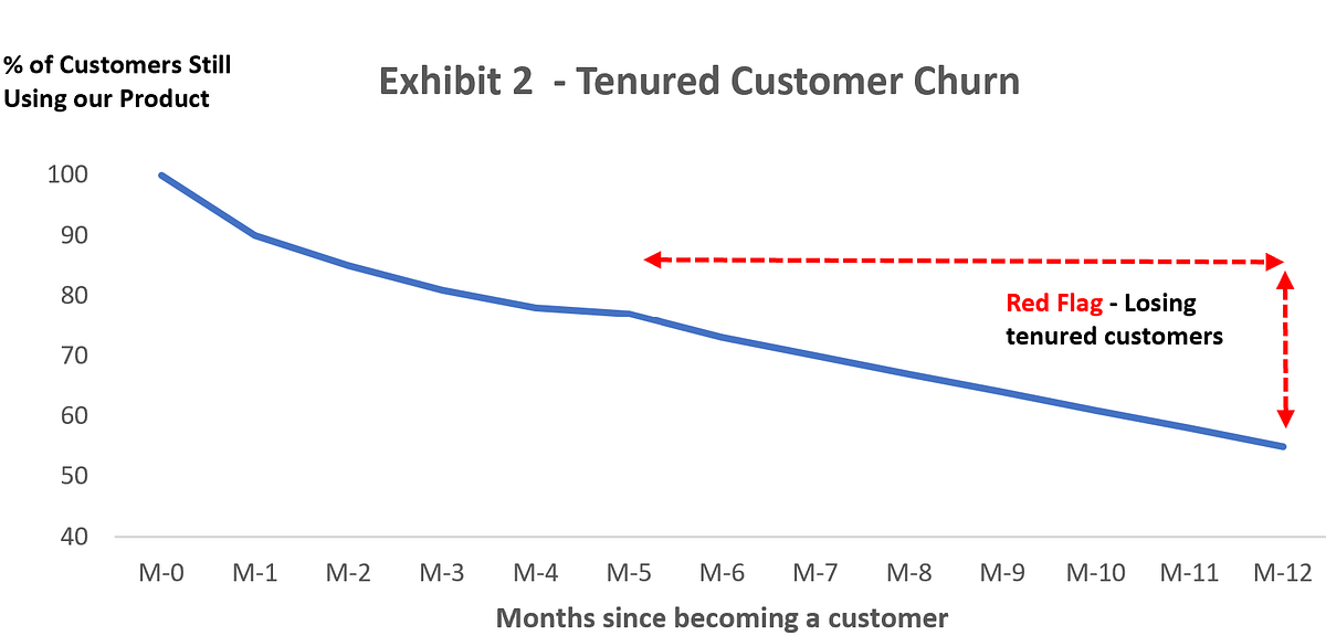 Data Scientists require constant spoon feeding from stakeholders | by ...