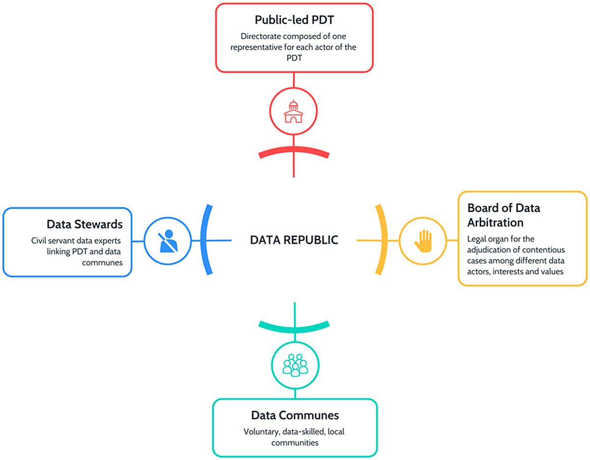 Conceptualizing the Data Republic as a Sustainable, Inclusive and ...