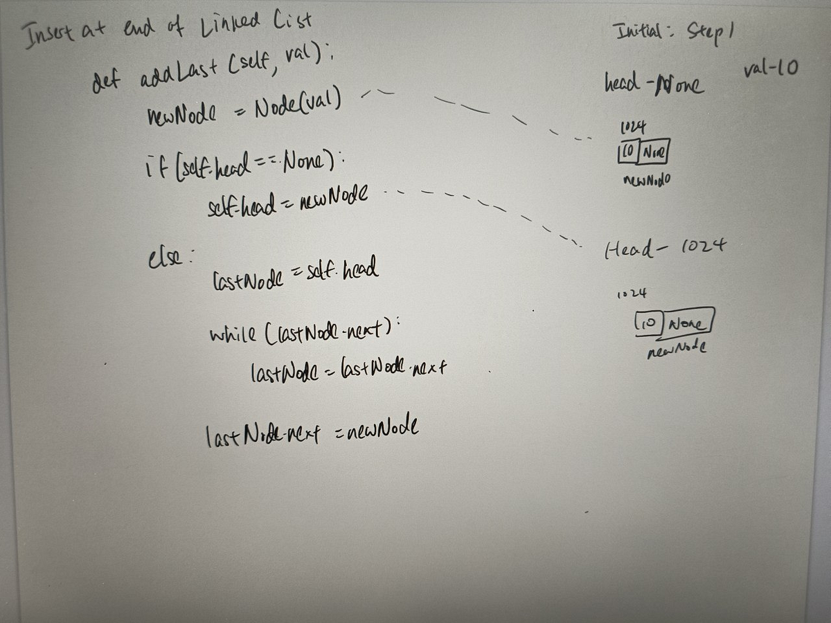 Data Structures — Linked List Part 3 | by Sam | Medium
