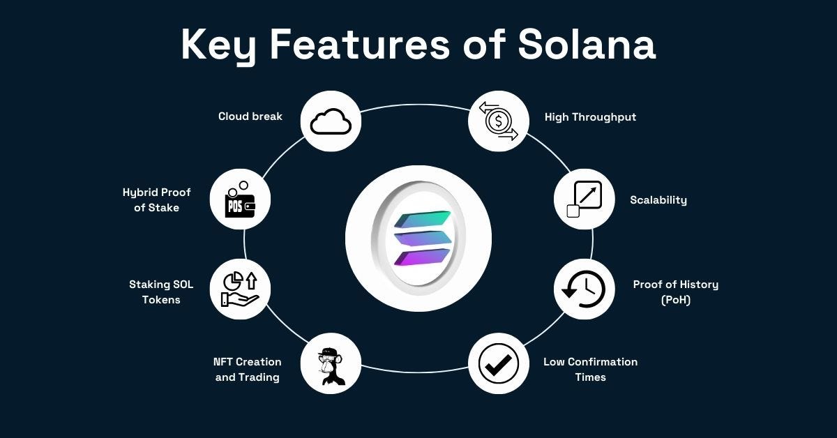 Solana Features - James Anderson - Medium