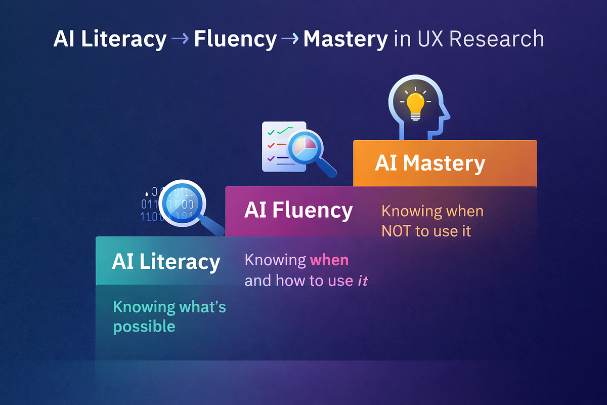 From AI Literacy → Fluency → Mastery in UX Research | by Phil Burgess ...
