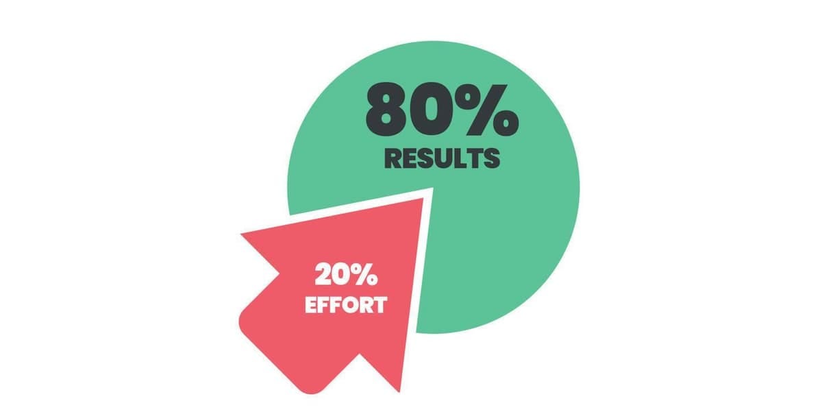 The 80/20 Principle Task Management, Personal Experience | by Leanghong ...