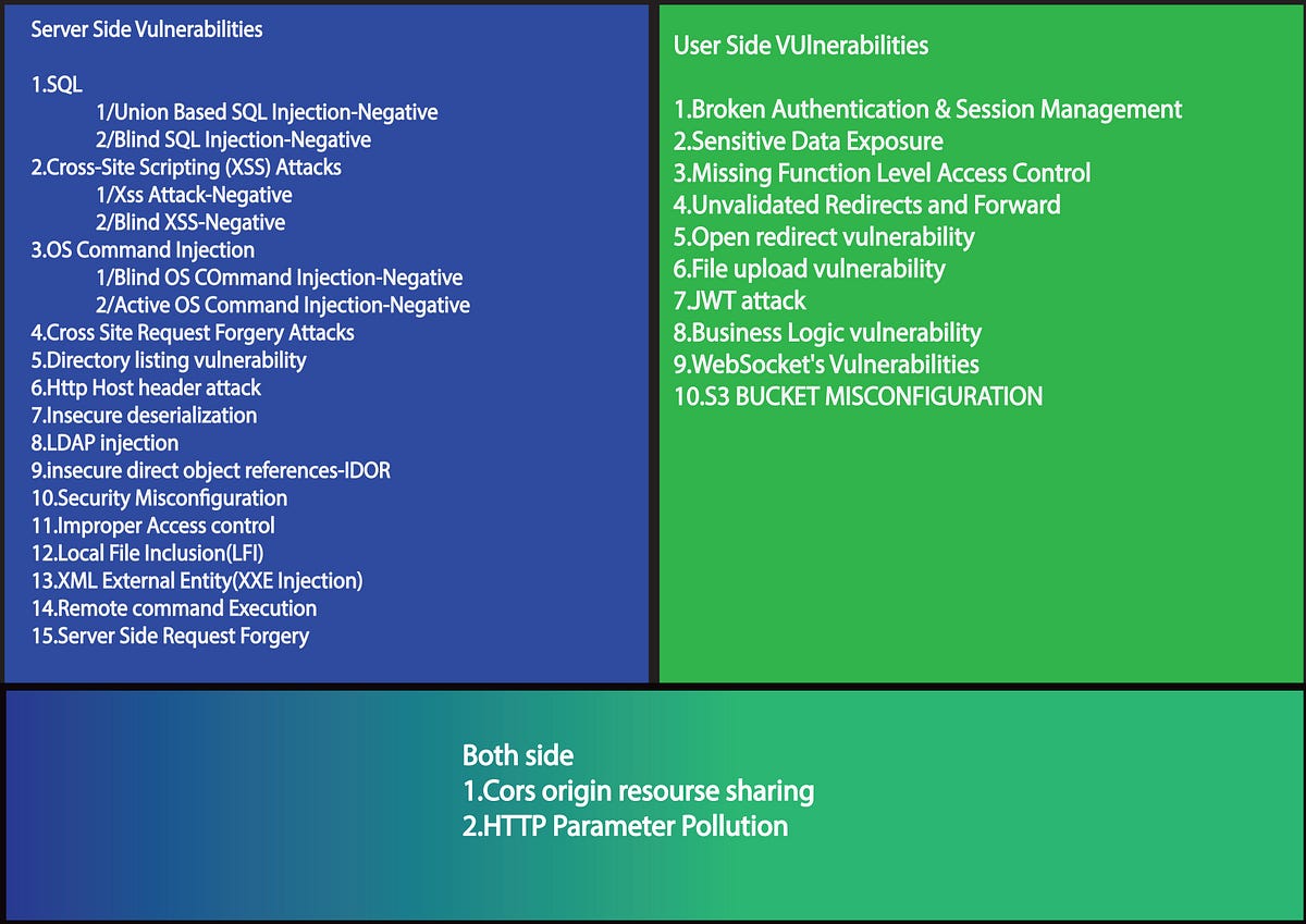 My Checklist According To Data From Prominent… By Rashaduzzanan