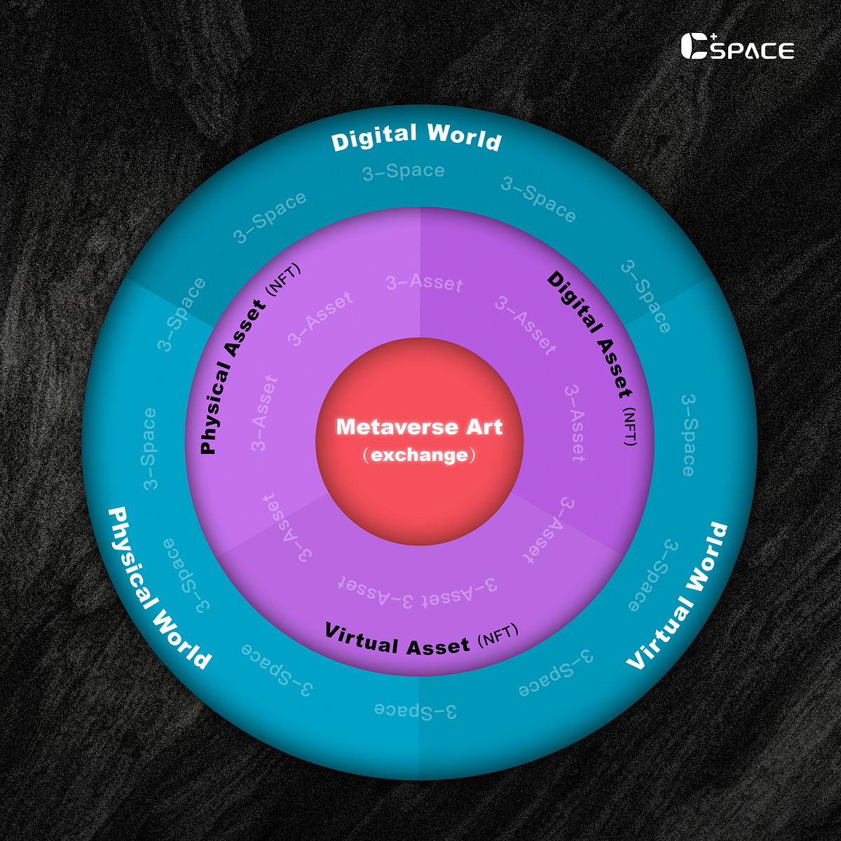 INTRODUCTION OF C⁺SPACE (V1.0). What is 3-Space ? | by Cryptospace.art ...