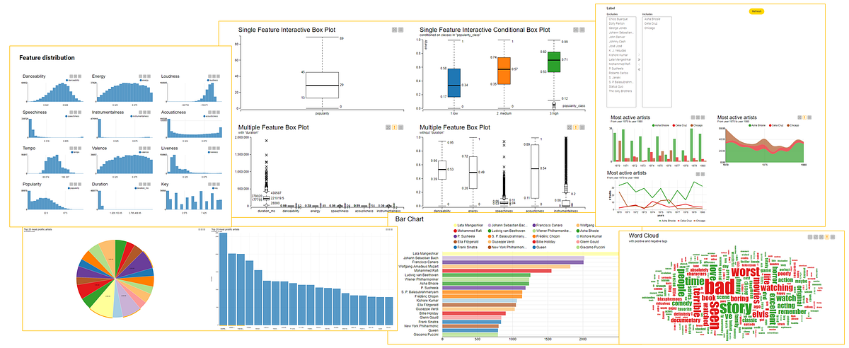 Data Exploration in #66daysofdata with KNIME | by Roberto Cadili | Low Code for Data Science ...