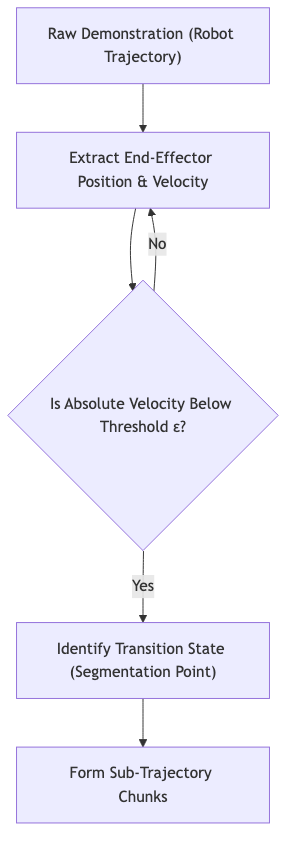 STRAP: Robot Sub-Trajectory Retrieval for Augmented Policy Learning ...