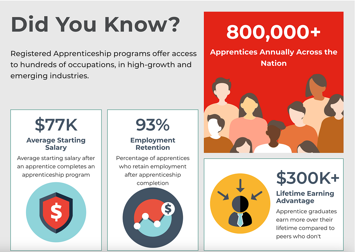 Benefits of Apprenticeship. Tangible solution for solving the… | by ...