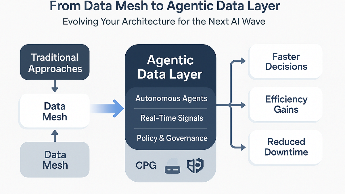 The Rise of the Agentic Intelligence Layer | by THE BRICK LEARNING | Medium