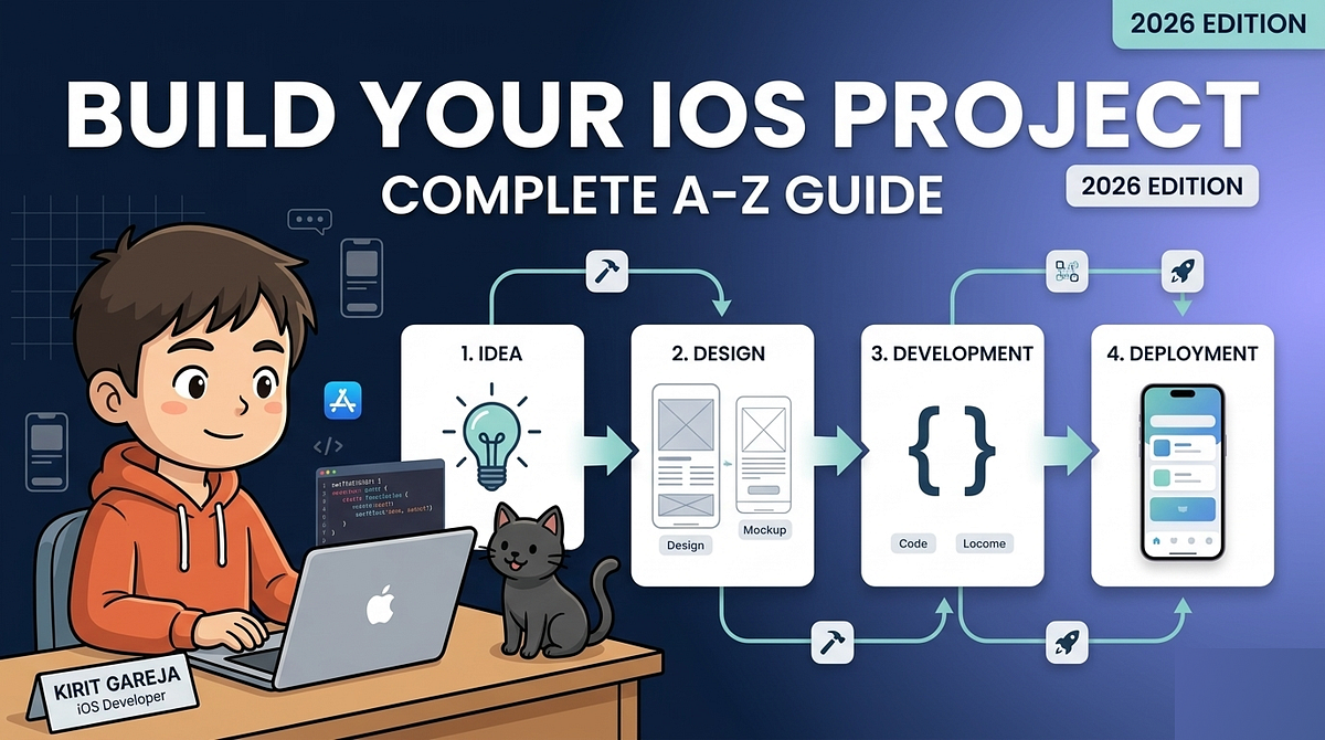 How to Build an iOS College Project from Scratch: The Complete A–Z ...