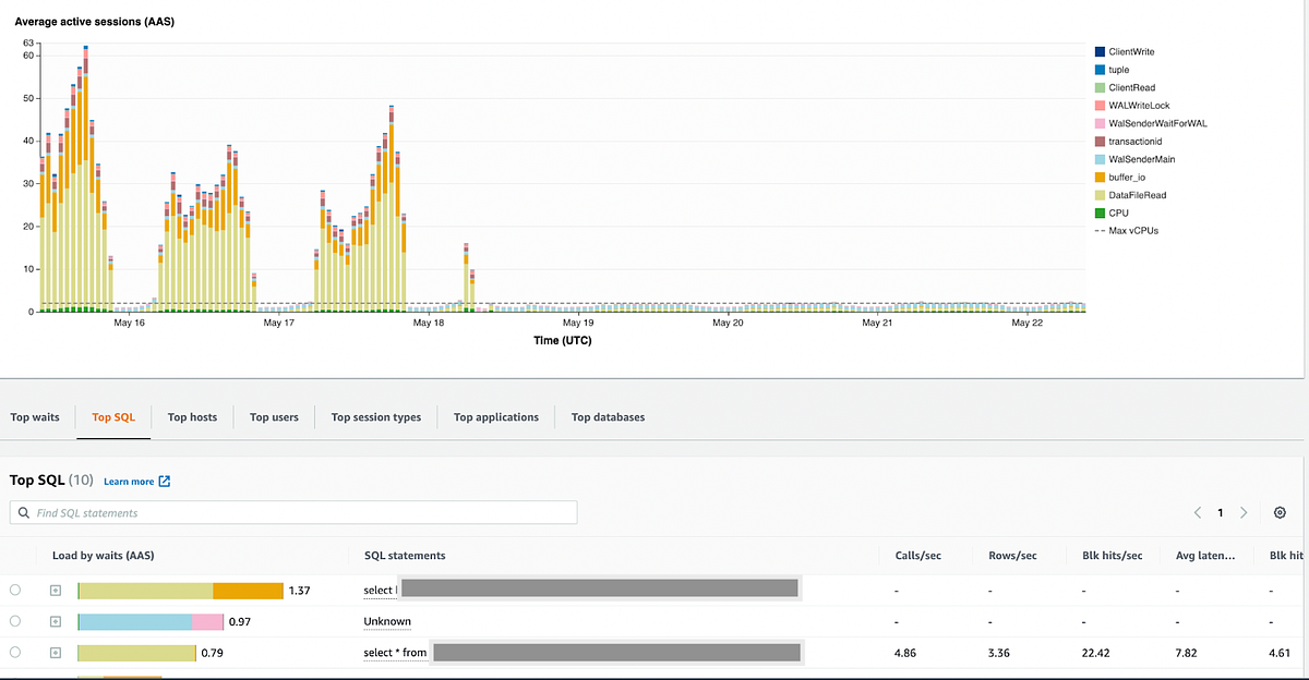 Solve PostgreSQL DataFileRead and buffer_io with Parameter Tuning | by monika yadav | Medium