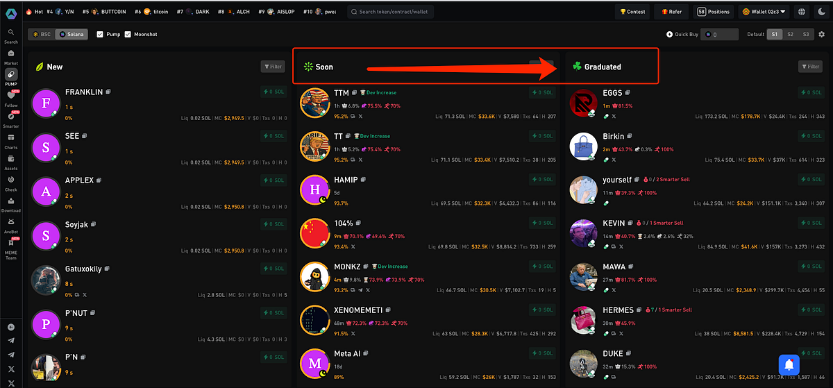 Mastering the Meme Coin Trading Series #2: Mastering First-Wave Outer ...
