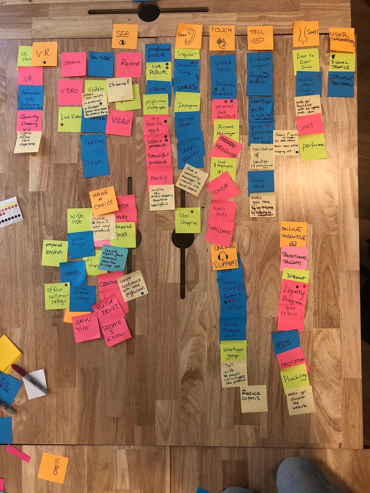 Design Thinking Summary. Design Thinking First Week UX summary… | by ...
