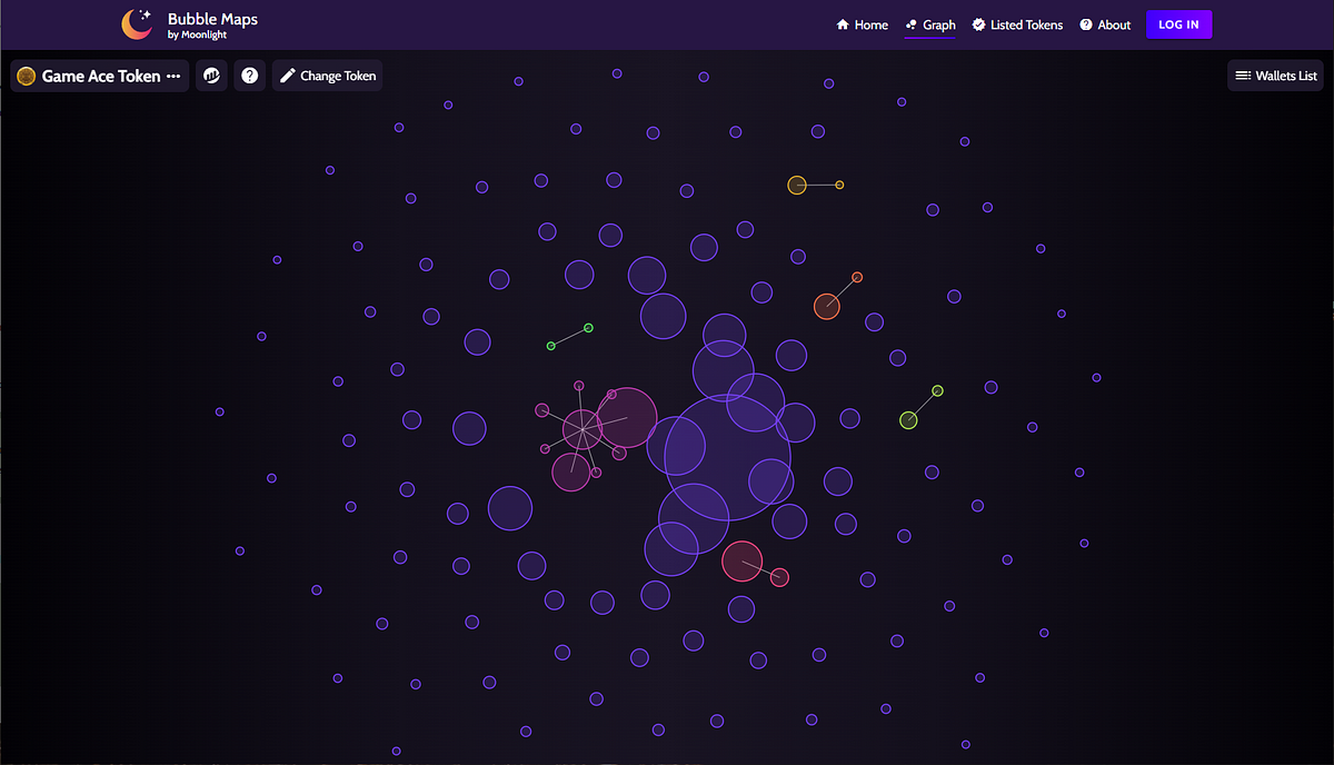 Greater transparency as GAT token listed on Bubble Maps | by Pete4GAT ...
