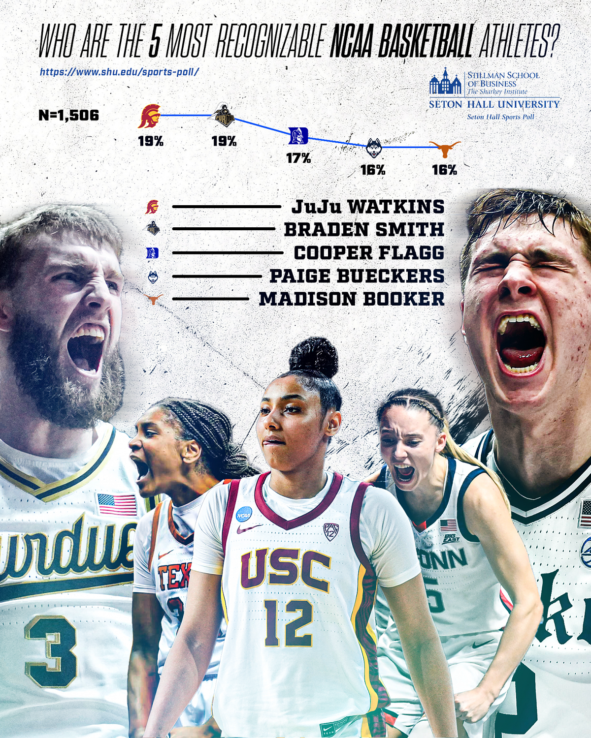The Rise of Women’s Basketball and March Madness: A New Era | by Dr ...