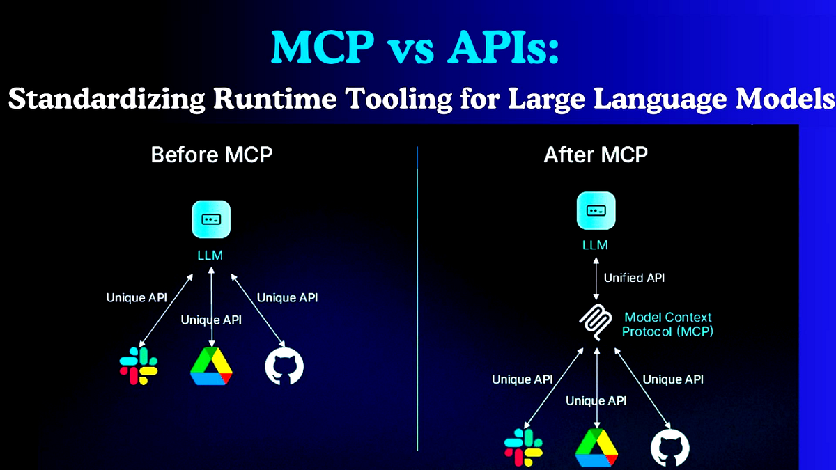 MCP vs API Gateway: Simplifying AI Agent Integration with External Data | by Pratik Abnave | Medium