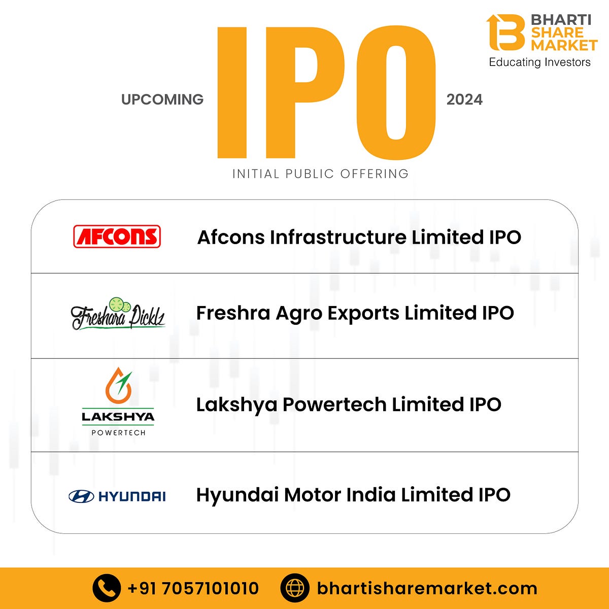 What is IPO and FPO differences and concepts? - BhartiMarketMantra - Medium