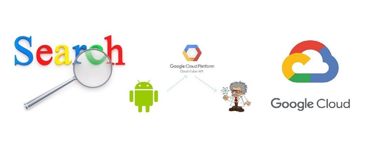 How to Build an Image Search Application Using Cloud Vision API? | by ...