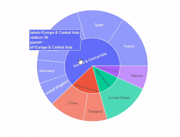 Introducing Plotly Express Plotly Medium Visualization With