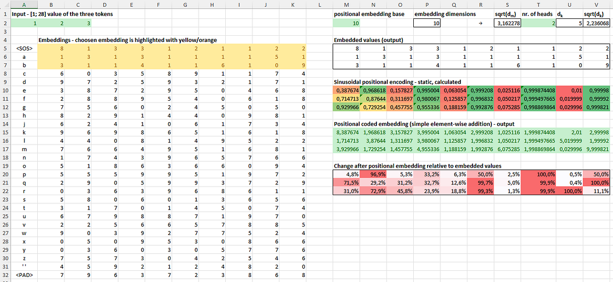 Building a Transformer in Excel. Pico-scale reference implementation of ...