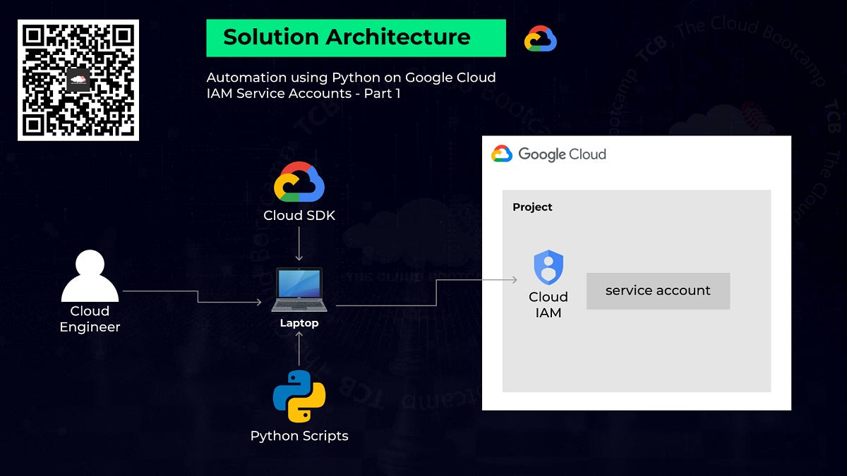 Automation Using Python on Google Cloud — IAM Service Accounts - Adam Marino - Medium