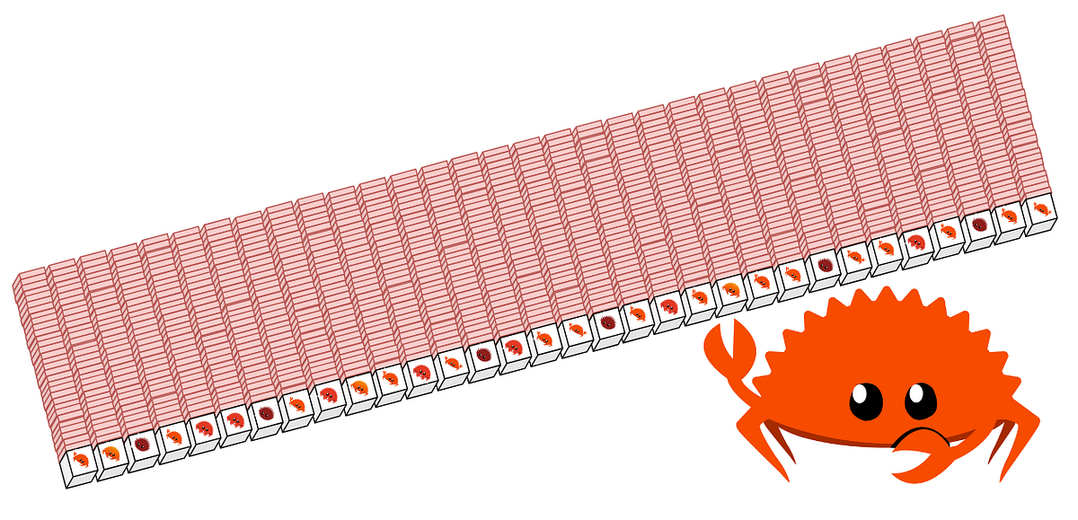Rust Bit-Banding on ARM CortexM for Embedded | Medium