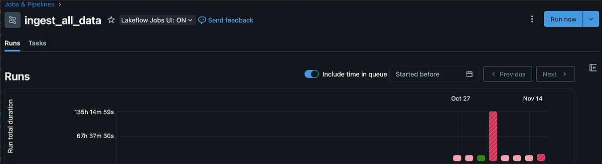 How We Reduced Databricks Pipeline Runtime by 99.75%: From 135 Hours to ...