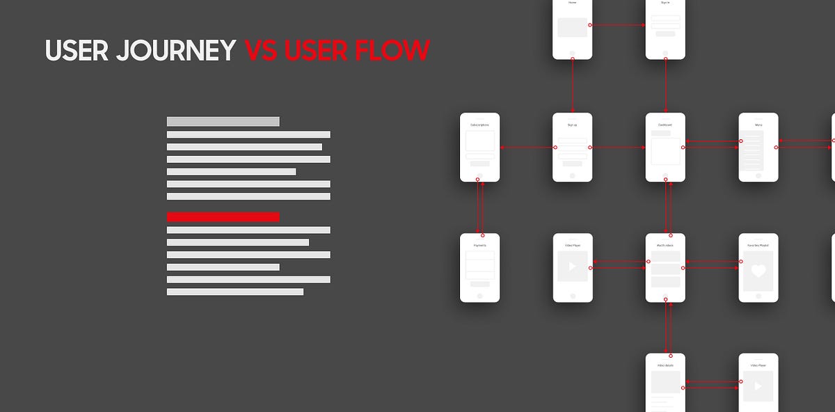 USER JOURNEY VS USER FLOW : In Figma? | by James Baduor | Friends of ...