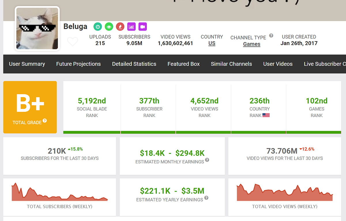 Ultimate Viral YouTube Cash Cow Channel Idea — YouTube Automation | by ...