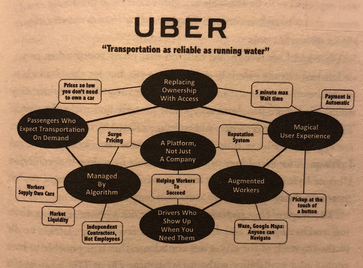 Refreshed view on building an MVP through the lens of Uber | by Evgeny ...