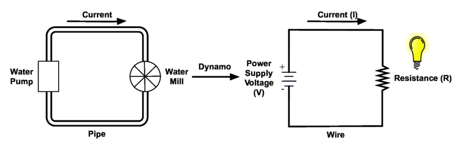 Electrical Circuits | Arduino: A Quick-Start Guide, Second Edition by ...