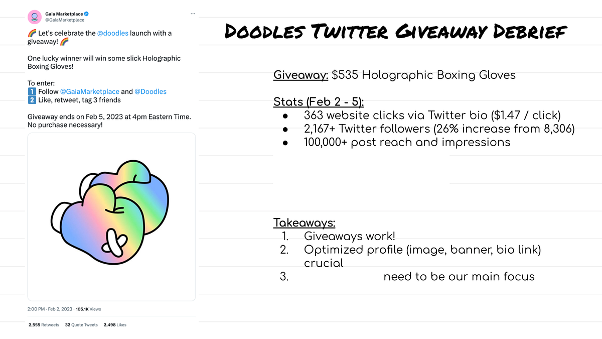 Doodles Twitter Giveaway Marketing Debrief - Bryan Jiang - Medium