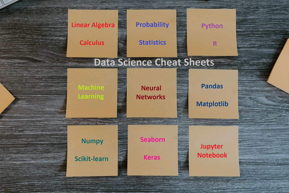 Data Science Cheat Sheets. Data Science cheat sheets for Algebra… | by Surya Gutta | Analytics ...