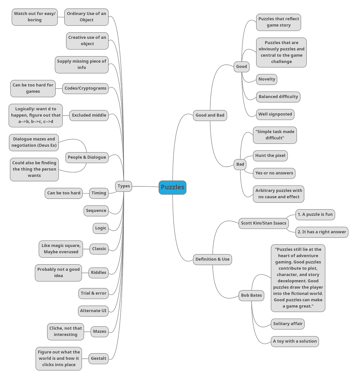 Mindmap: Puzzles. Key ideas from “What is a Puzzle” by… | by DavidRB ...