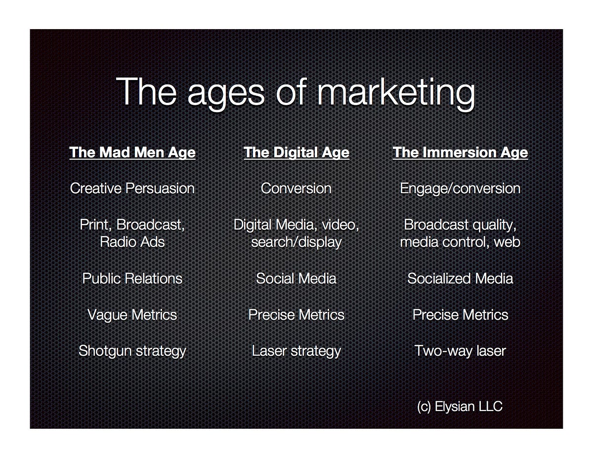 The Ages of Marketing. Having spent the better part of my… | by Robert ...