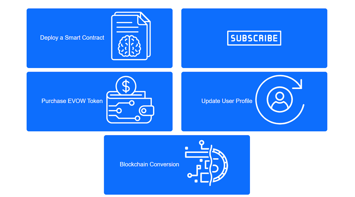eVow.io | An Introduction to ROSCA Smart Contracts | by Climacus | Jun ...