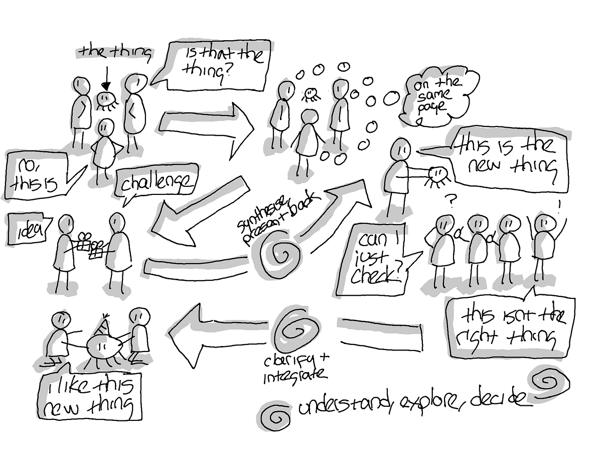 Three things to take into every meeting | by Adam | Medium
