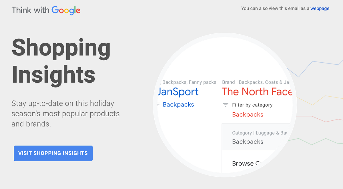 Google launches new Shopping Insights | by Team | MOST 2414 | Medium