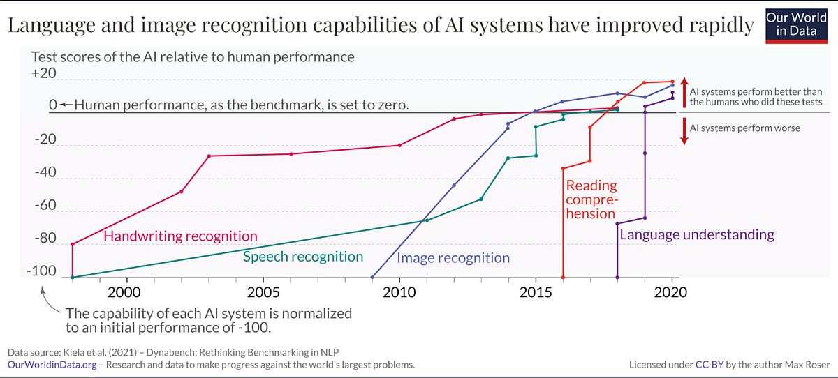 Beyond the Buzz: A Deep Dive into the Generative AI Horizon | by Pourya Moradi | Medium