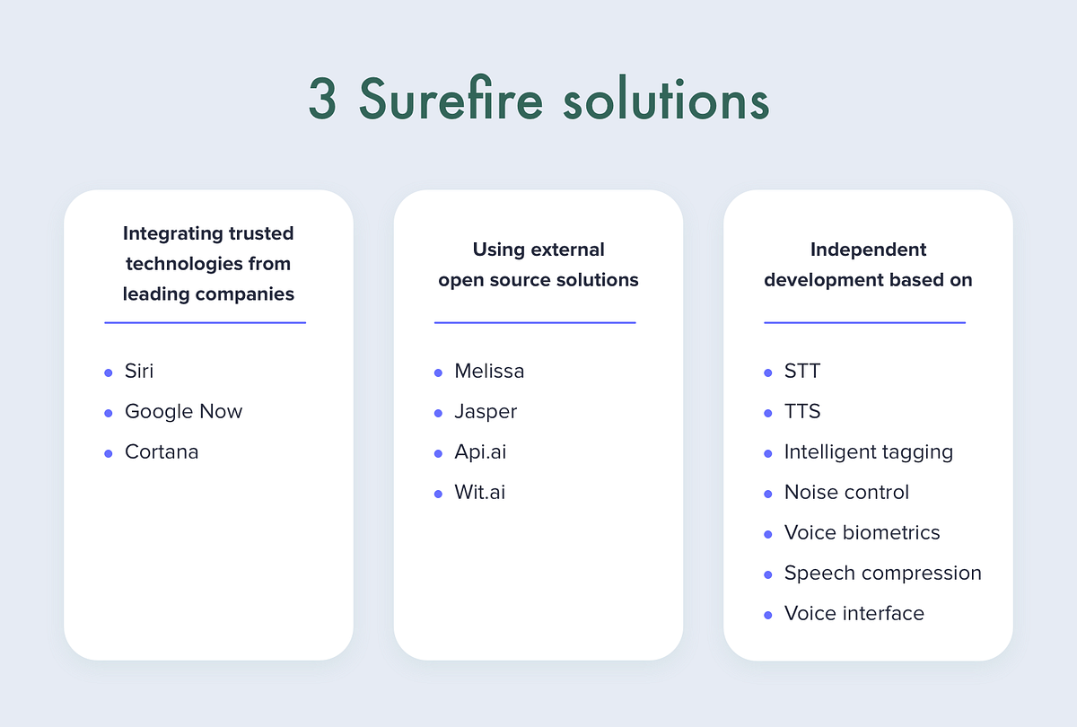 Everything You Need to Know to Make a Siri-like Voice Assistant | by ...