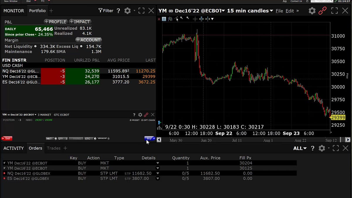 How To Day Trade — YM Dow Futures 2025 | by Harnsanthia | Jul, 2025 ...
