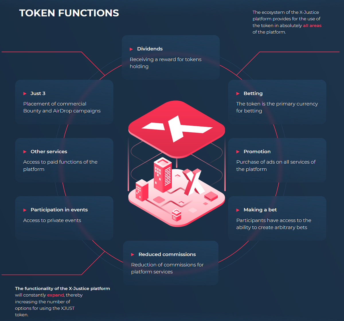 “X-Justice Services Ecosystem”: The Future of Decentralized Services ...