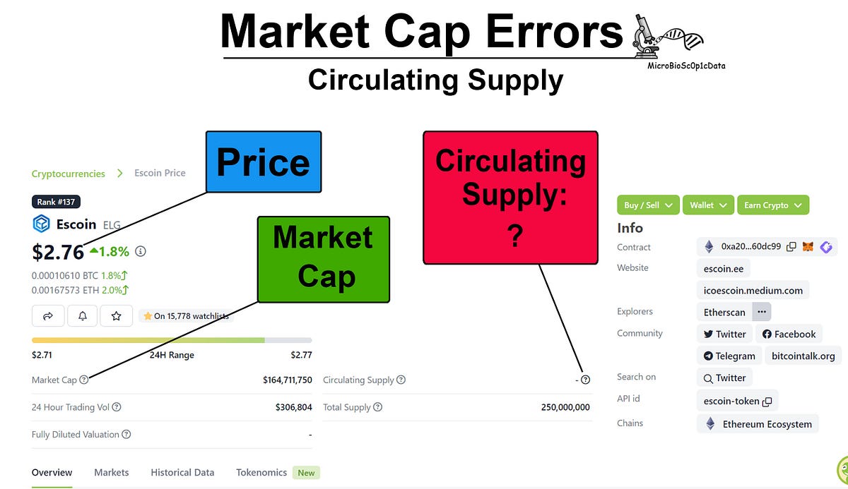 Understanding and Cleaning Cryptocurrency data (part 2) | by MicroBioscopicData (by Alexandros ...