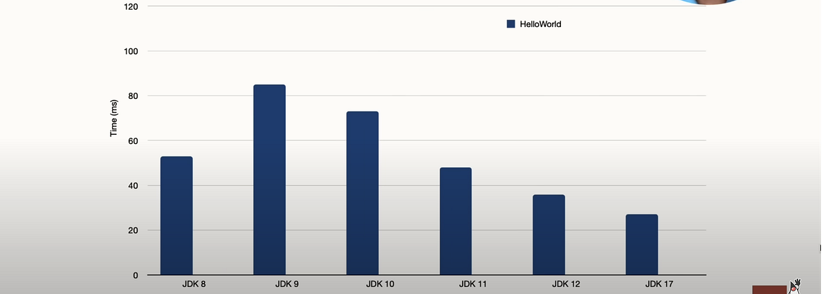 Migrating from Java 8 to Java 17: A Comprehensive Guide | by Ashutosh Tripathi | Medium