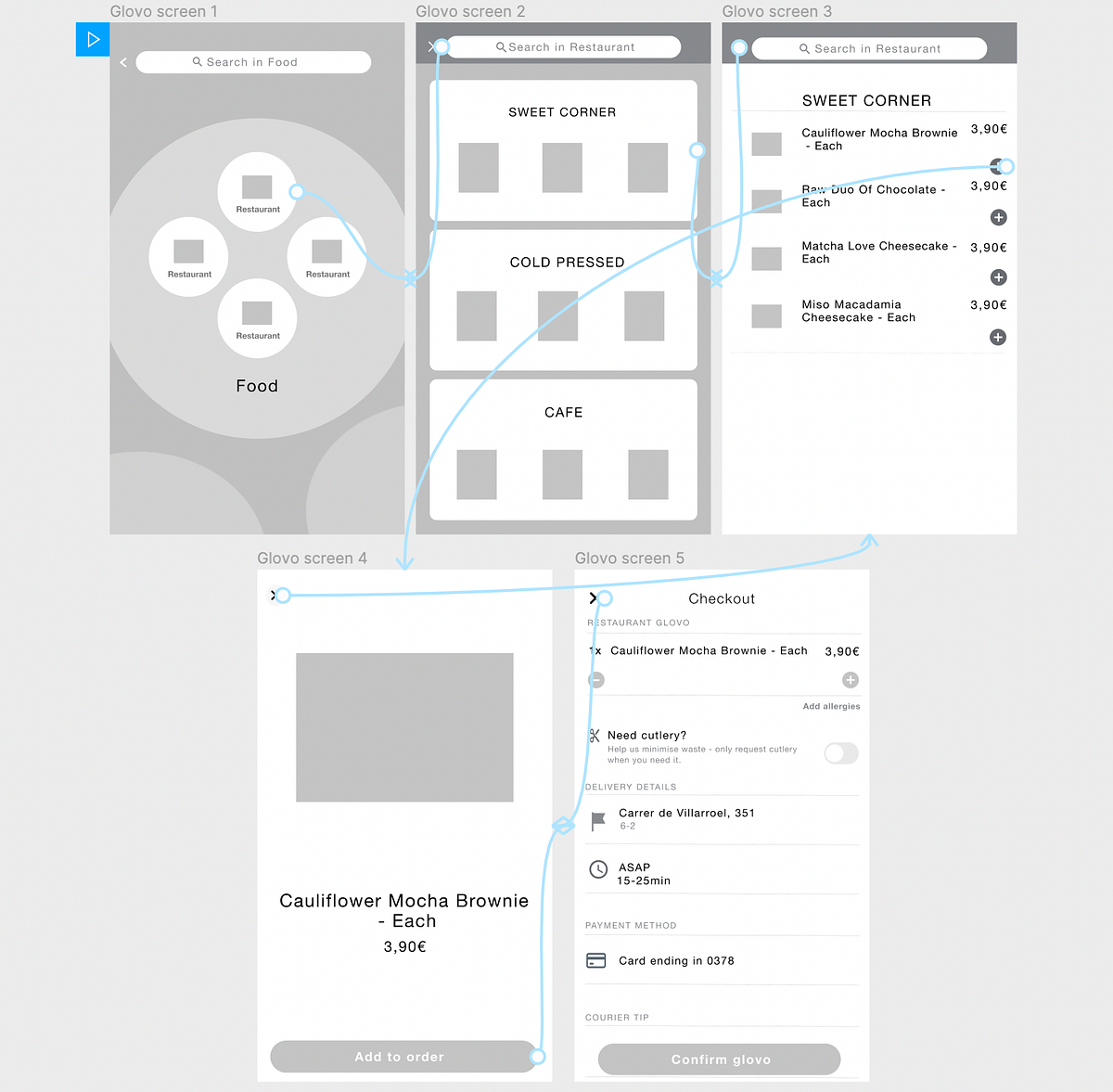 Challenge 2: Wireframing. Glovo Wireframe | by Johanna G | Medium