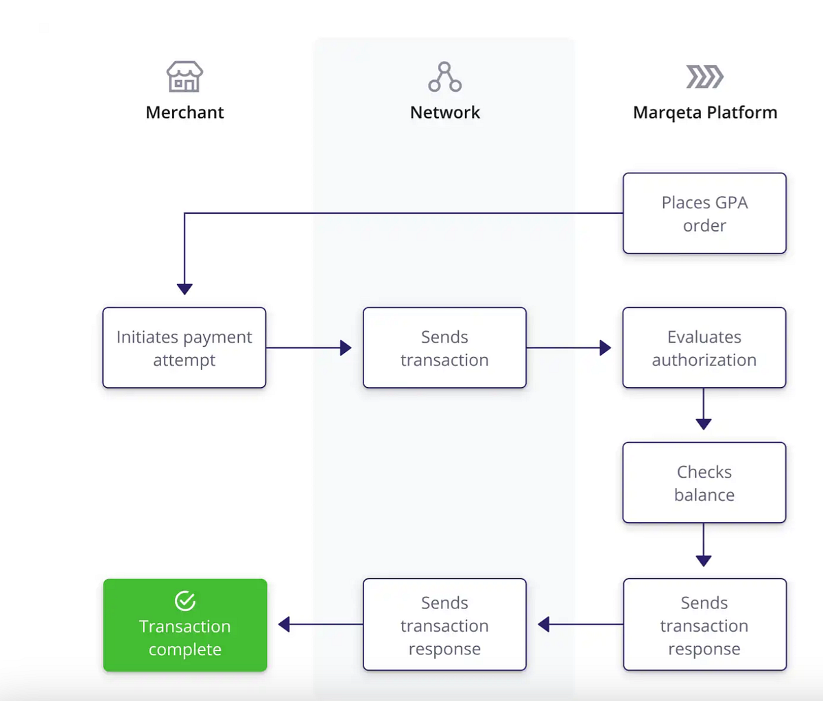 Optimizing Cash Flow: How Marqeta’s Just-In-Time Funding is Revolutionizing Fintech Products ...