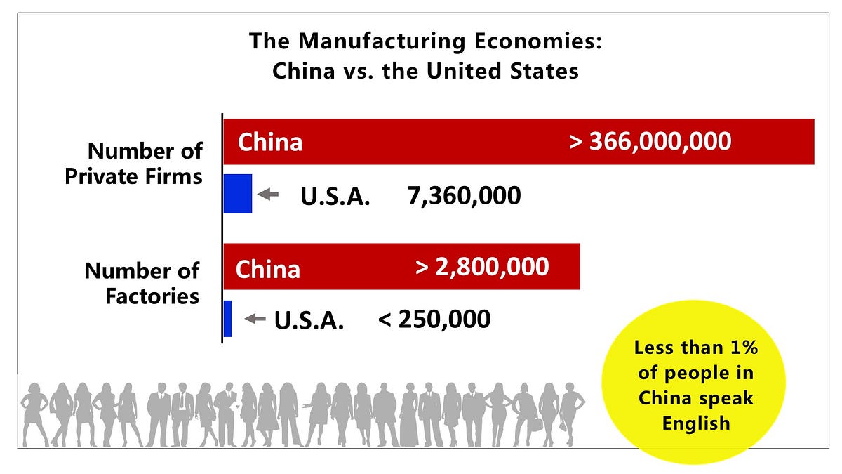 How to spot a Real Factory vs. Trading Company in China in 2018 | by FC ...