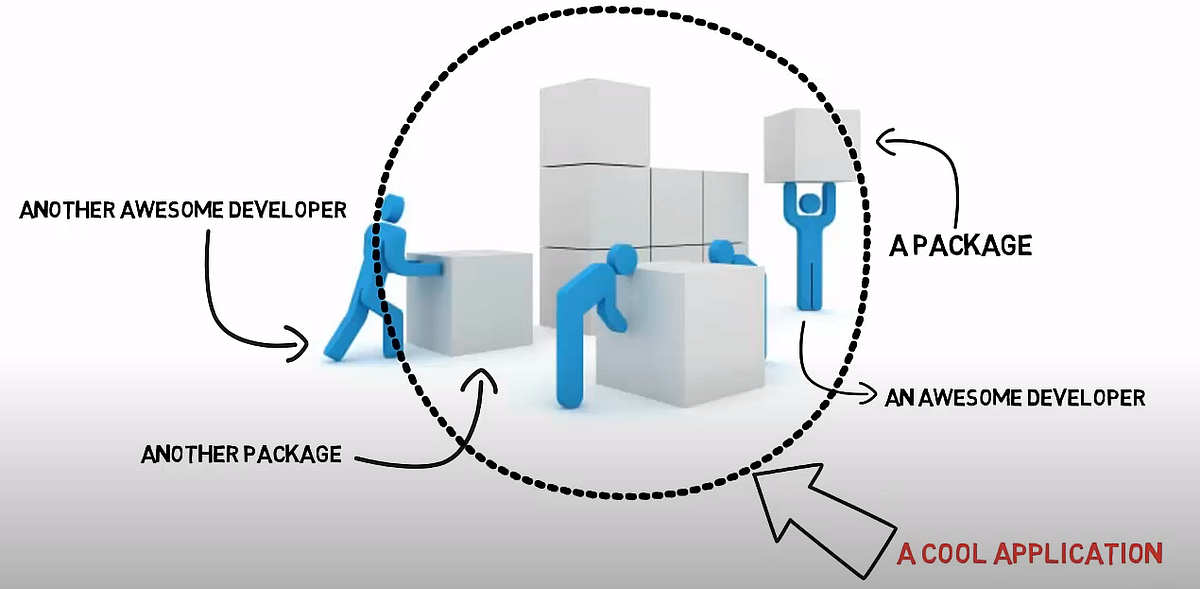 What is NPM? A Basic Introduction to Package Managers | by Sebastian ...