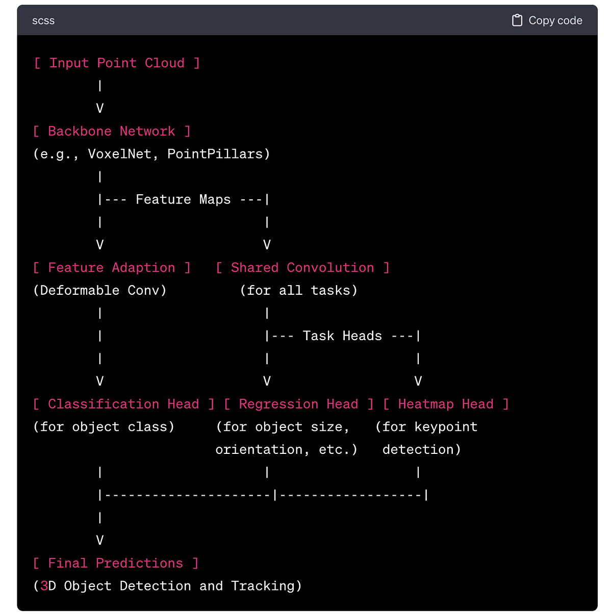 CenterPoint Model Explain. the center-based 3D point cloud… | by noplaxochia | Medium
