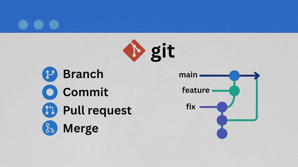How One Merge Conflict Taught Me to Love Git | by Mehdi BAFDIL | Medium